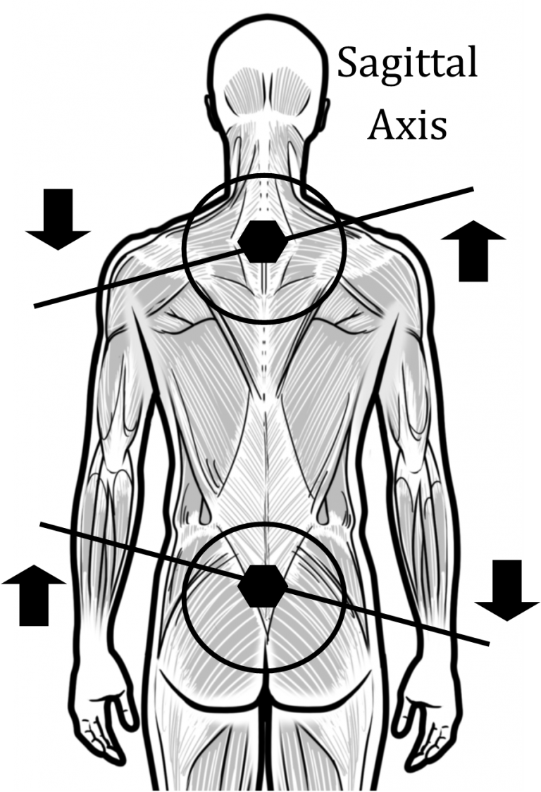 Charting Skills | DonDillon-RMT